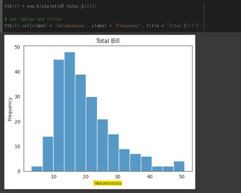 Python Visualization