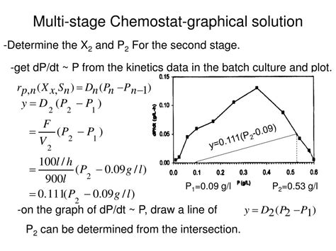 Ppt Multi Stage Chemostat System Powerpoint Presentation Free