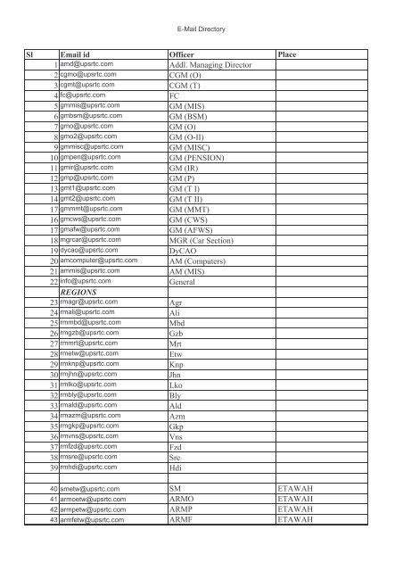 List Of E Mail IDs Upsrtc