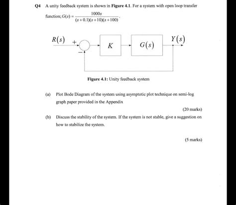 Solved Q A Unity Feedback System Is Shown In Figure Chegg