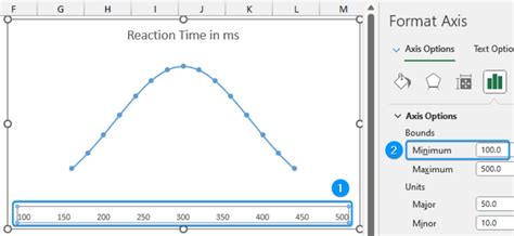 How To Create A Bell Curve In Excel With Detailed Steps Excel Insider