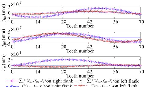 The Relationship Between Coupling Errors And Linear Superposition With Download Scientific