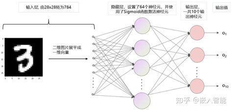交叉熵损失函数 知乎