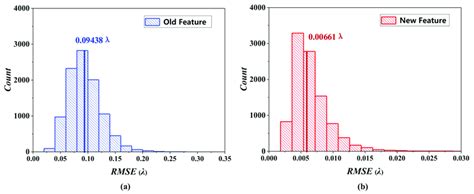 illustration of the new feature image containing both piston error and