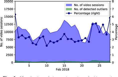 Figure 3 From A Minimum Spanning Tree Clustering Approach For Outlier Detection In Event
