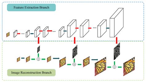 A Multi Scale Recursive Attention Feature Fusion Network For Image Super Resolution