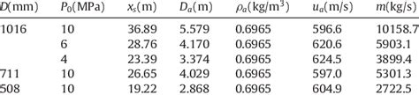 Pseudo Source Parameters As Calculated By The Jet Model Download Table