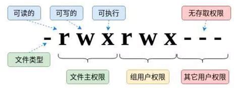 linux系统rwx权限规则[通俗易懂] 腾讯云开发者社区 腾讯云