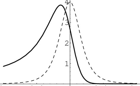 Linear Conductance Of An N Ab S Junction See Fig 1 At T 0 And Zero