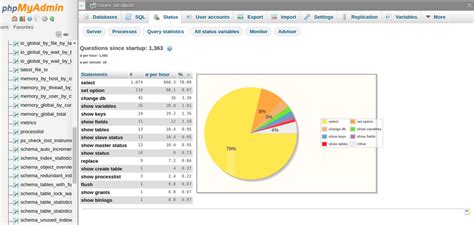 How Do I Manage Users Accounts In MySQL Database ResearchGate