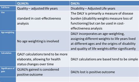 Difference Between Disease And Disability Quotes Type