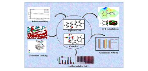 Journal Of Biomolecular Structure And Dynamics Vol 43 No 1