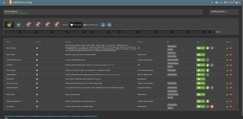 Serhat Koç On Linkedin Owasp Juiceshop