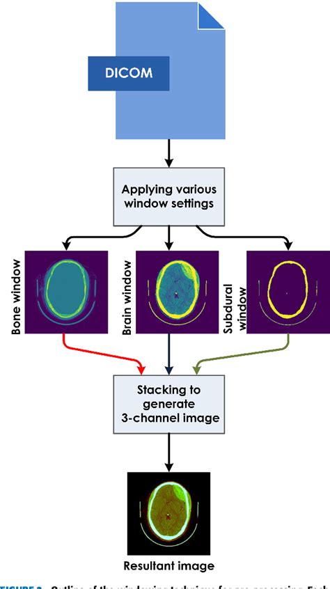 Figure 2 From Yolov5s Cam A Deep Learning Model For Automated Detection And Classification For