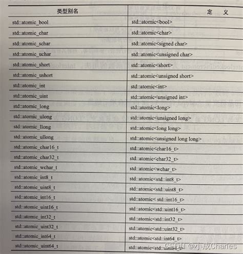 C Std Thread Csdn