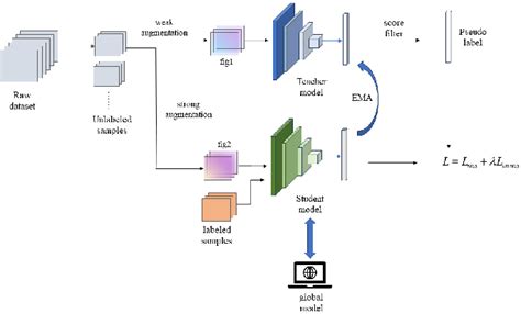 figure 2 from an enhancing semi supervised federated learning framework