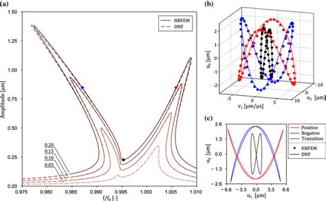 Arch View Along The E1documentclass 12pt Minimal Download