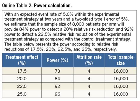 Long Term Ticagrelor Monotherapy Versus Standard Dual Antiplatelet Therapy Followed By Aspirin