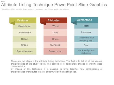 Attribute Listing Technique Powerpoint Slide Graphics Templates Powerpoint Presentation Slides