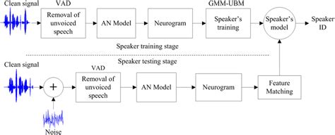Block Diagram Of The Proposed Speaker Identification System