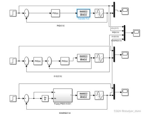 matlab simulink串级变比值模糊pid烟气脱硫浆液ph值控制 烟气脱硫ph值 流量串级控制系统 csdn博客
