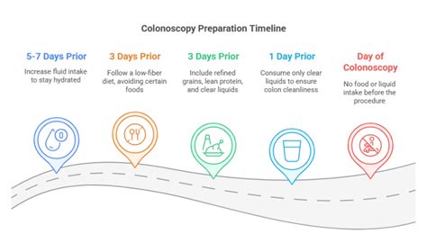 Preparing For Your Colonoscopy Key Steps To Get Ready