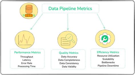 Telmai On Linkedin Managing Your Data Pipelines Starting To Feel Like