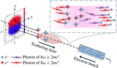 Scenario Of Generation And Polarization Of A Positron Beam An