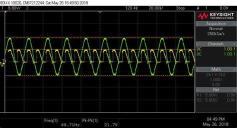 Output Current Waveform In Reference With Source Voltage Download Scientific Diagram