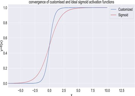 Figure 7 From A Deep Learning Technique For Biometric Authentication