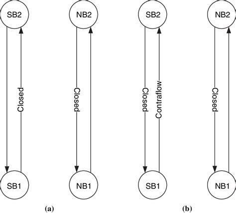 Cf Coding Scheme A Base Scenario And B Cf Scenario Download