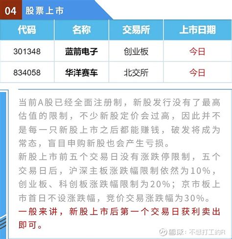 潜伏标的发债！能否二次吃上肉？ 福立旺sh688678 力诺特玻sz301188 上证指数sh000001 可转债抢