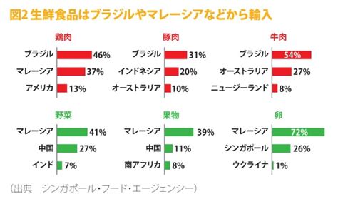 新型コロナウイルスで変わるシンガポール消費者の購買行動 Asiax