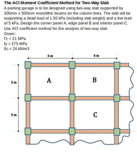 Two Way Slab Design By Moment Coefficient Method Design Talk
