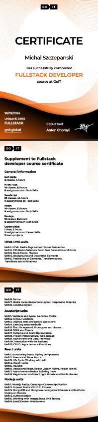 Michal Szczepansky On Linkedin I Successfully Completed The Fullstack