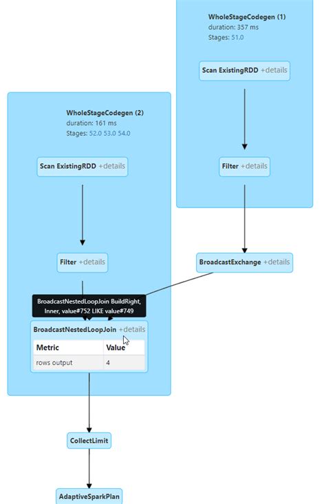 Join Spark Like Operation Optimize Stack Overflow