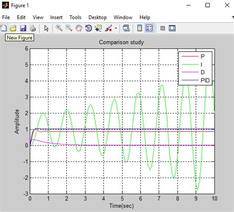 Solved Question Matlab Code And Their Output Will Be Given Chegg Com