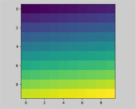 紧凑的布局指南 matplotlib 中文网