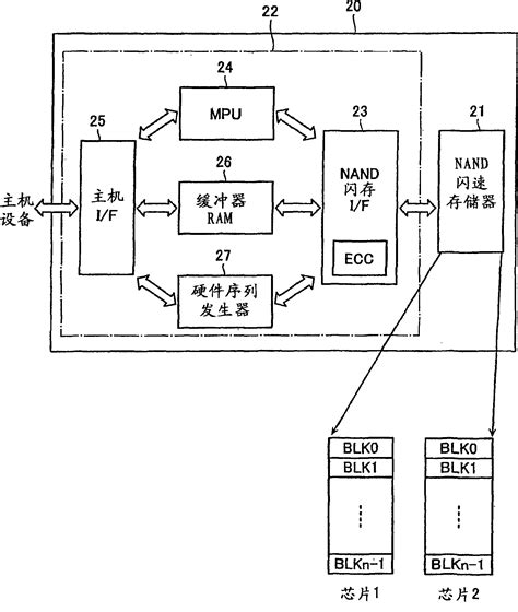 Nonvolatile Memory System And Data Readwrite Method For Nonvolatile Memory System Eureka