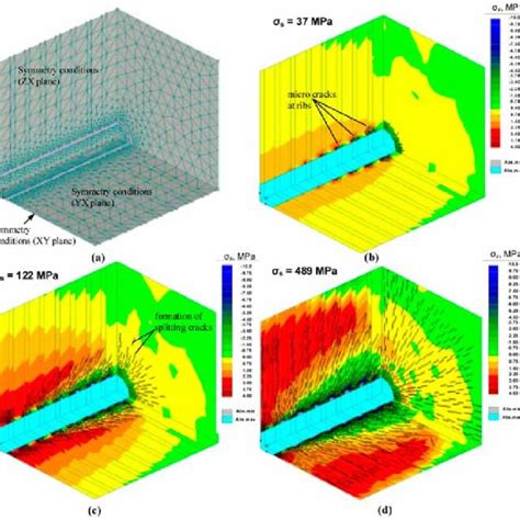 2d Approach In Bond Modelling A Fe Model B D Distribution Of