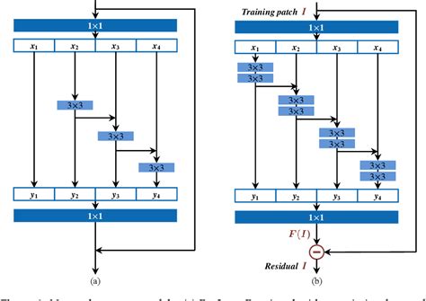 Figure 3 From Efficient Source Camera Identification With Diversity