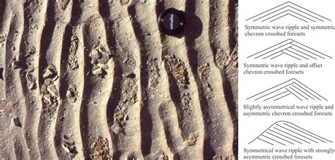 Linguoid Lunate Catenary Ripples Archives Geological Digressions