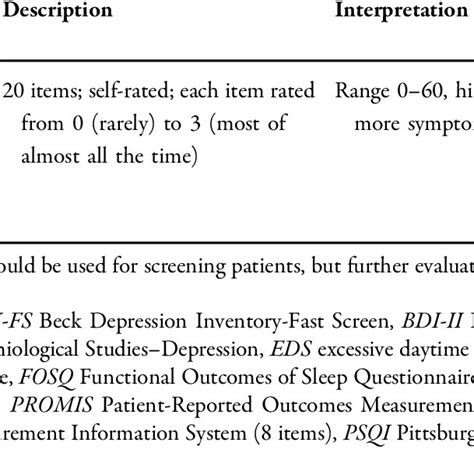 Hyponogram Of Patient In Titration Study Download Scientific Diagram