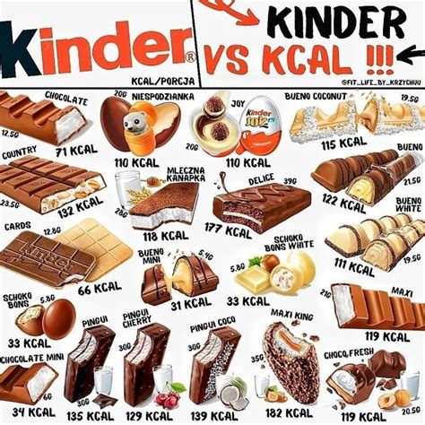 Pin By Dorotkaajestemm On Kcal Food Calorie Chart Food Calories List