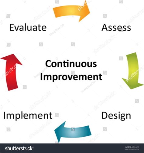 Continuous Improvement Process Cycle Business Strategy Stock Vector Royalty Free 48694699