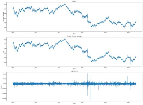 Pragmatic Deep Learning Model For Forex Forecasting Multi Step Prediction Adam Tibi Towards Ai