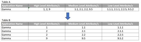 Database Using Excel To Separate Complex Many To Many Relationships