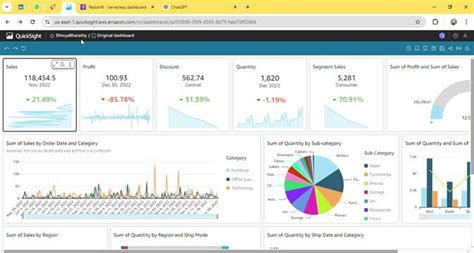 Dhivya Bharathy On Linkedin Amazonquicksight Datavisualization