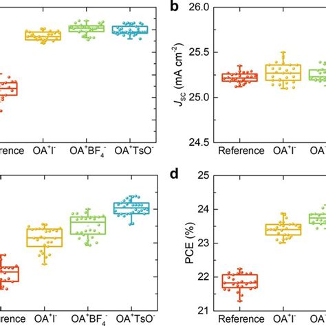Device Cross Sectional Kpfm Profiling A Cpd Profile B Kpfm Spatial Download Scientific