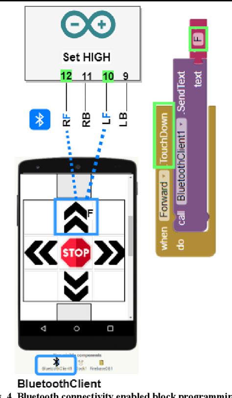 Figure 1 From Iot Prototyping Using Block Based Programming An Use